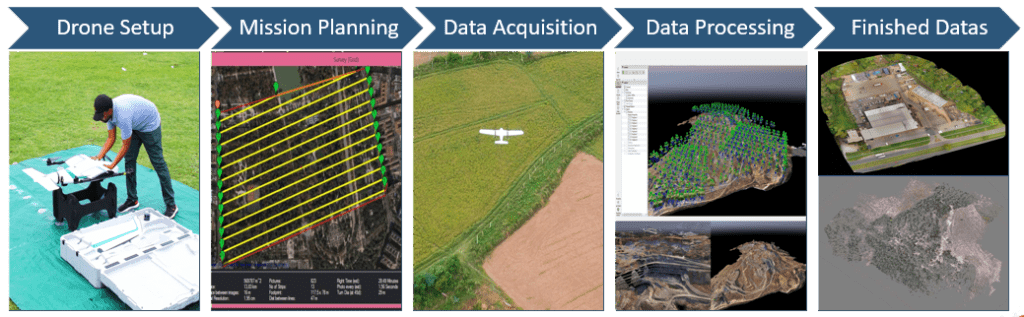 Aerial Surveyor Training - Aero360